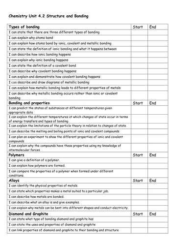 Structure and bonding checklist | Teaching Resources Structure and bonding checklist | Teaching Resources