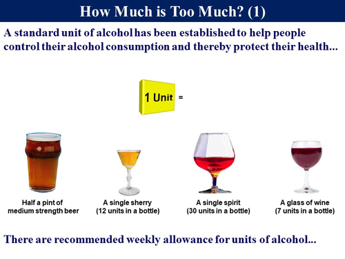 Bio2.11 Drugs - Alcohol | Teaching Resources
