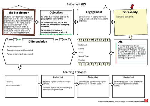 Settlement Teaching Resources