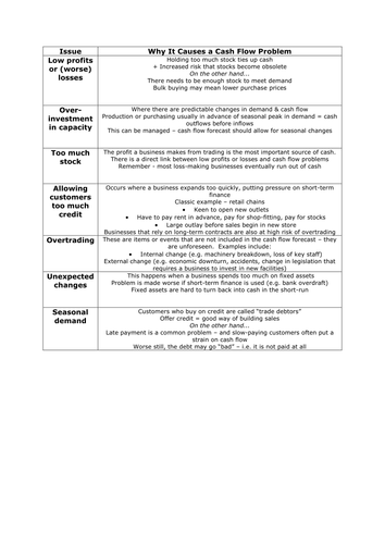 Topic 1.3 Putting an idea into practice | Teaching Resources