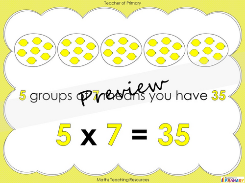 Multiply by Seven | Teaching Resources