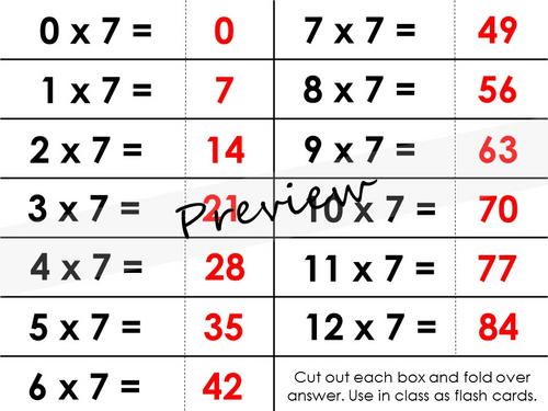 Multiply by Seven | Teaching Resources