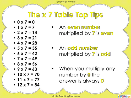 Multiply by Seven | Teaching Resources