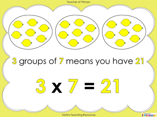 Multiply by Seven | Teaching Resources