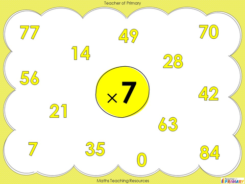 Multiply by Seven | Teaching Resources
