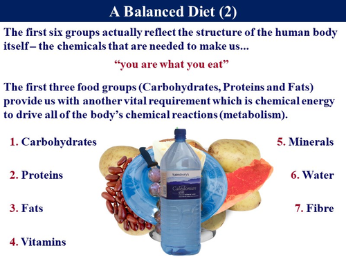 Bio7.1 Balanced Diet | Teaching Resources