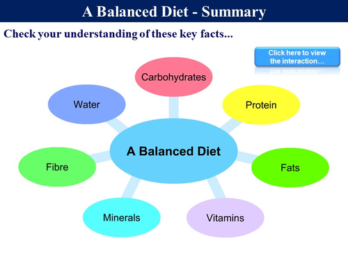 Bio7.1 Balanced Diet | Teaching Resources