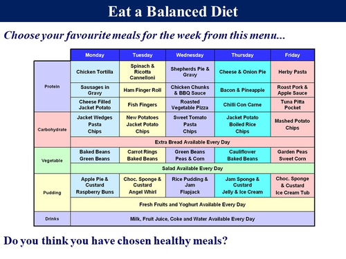 Bio7.1 Balanced Diet | Teaching Resources