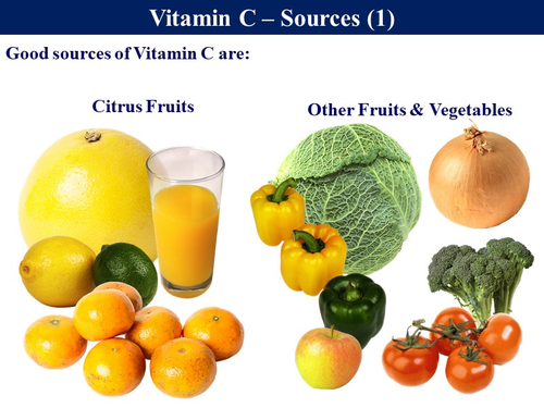 Bio7.1 Balanced Diet | Teaching Resources