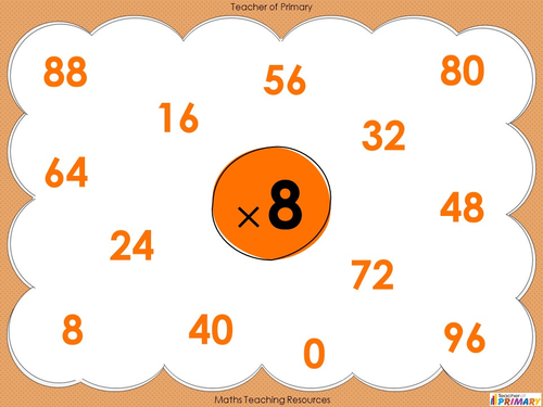 Multiply by Eight | Teaching Resources