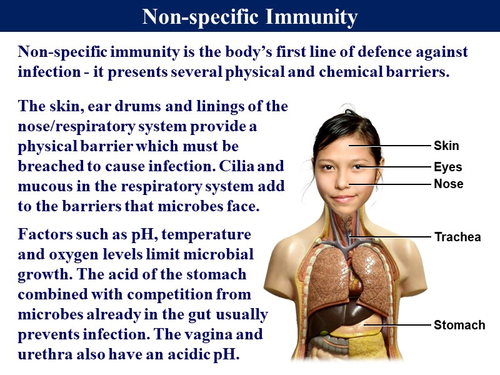 Bio3.3 Disease - Natural Control | Teaching Resources