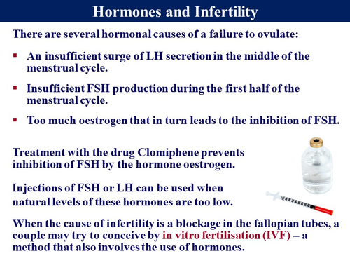 Bio5.3 Hormones & Fertility 2 - The Pill & IVF | Teaching Resources