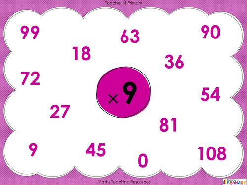 Multiply by Nine | Teaching Resources