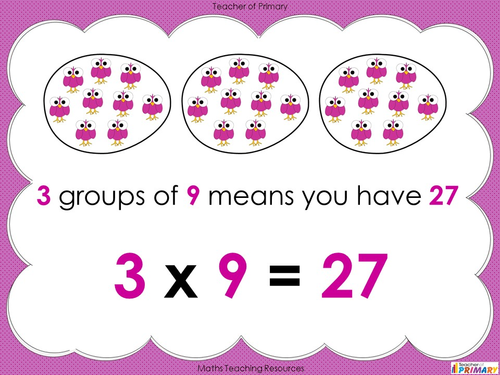 Multiply by Nine | Teaching Resources