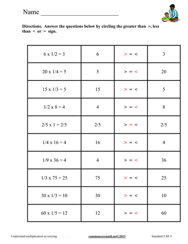Use Multiplication to Compare Fractions - 5.NF.5 | Teaching Resources