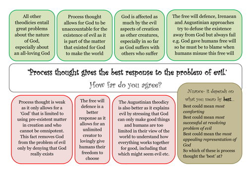 Problem of Evil by - UK Teaching Resources - TES