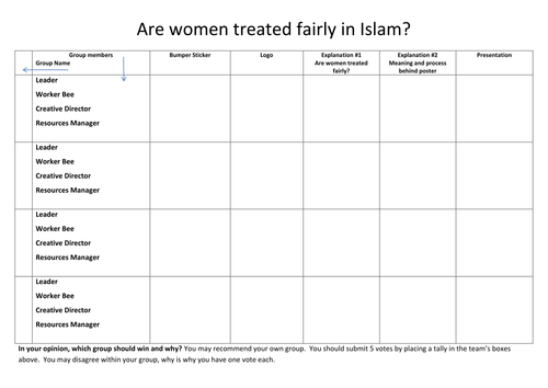 Full Key Stage 3 Islam scheme of work | Teaching Resources