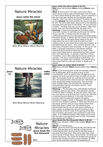 Mark's Gospel | Teaching Resources