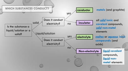 GCSE Electrolysis Revision PowerPoint Presentation | Teaching Resources