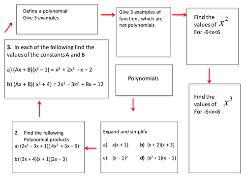 Grade 10 11 12 advance mathematics lessons | Teaching Resources