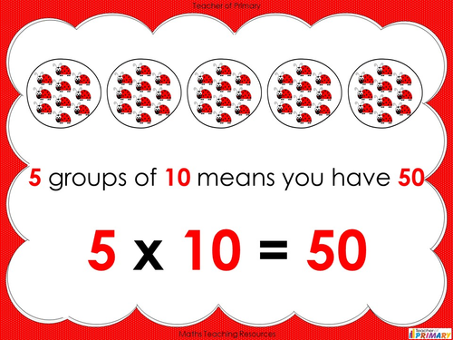 Multiply by Ten | Teaching Resources