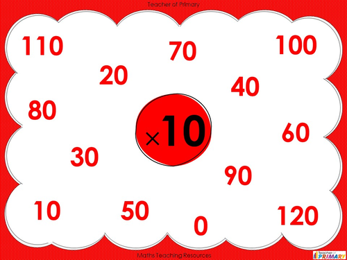 Multiply by Ten | Teaching Resources