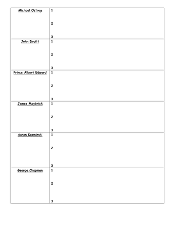 Jack the Ripper suspects. | Teaching Resources