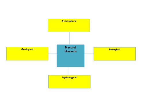 The Challenge of Natural Hazards | Teaching Resources