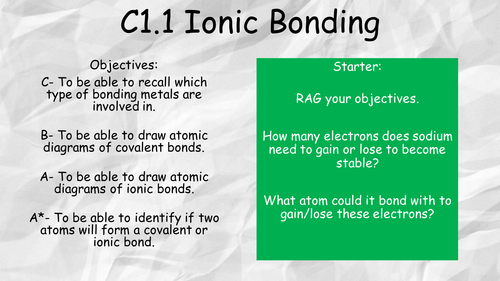 Ionic Bonding | Teaching Resources