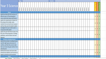 Key Stage 2 Science Assessment Tracker 2014 Curriculum | Teaching Resources