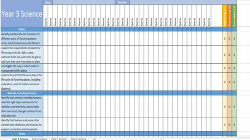 Key Stage 2 Science Assessment Tracker 2014 Curriculum | Teaching Resources