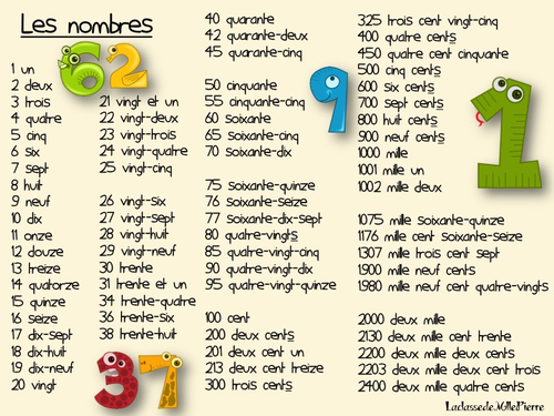 Les NOMBRES et les ANNÉES - FRENCH {EDITABLE} - all textbooks ...