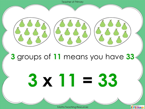 Multiply by Eleven | Teaching Resources