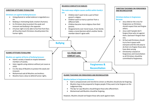 Edexcel GCSE Unit 8 Religion and Society Revision Mindmaps | Teaching ...