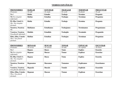 Basic Spanish verbs | Teaching Resources