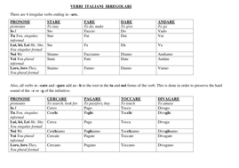 Italian Verbs | Teaching Resources