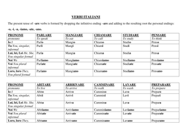 Italian Verbs | Teaching Resources