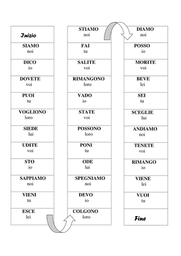 Italian Verbs | Teaching Resources
