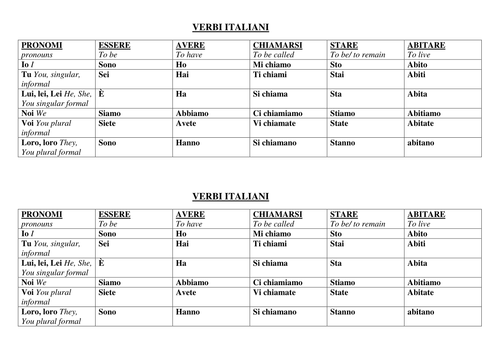 Italian Verbs | Teaching Resources