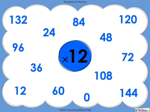 Multiply by Twelve | Teaching Resources