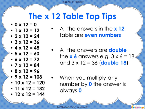 Multiply by Twelve | Teaching Resources