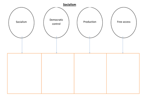 Capitalism and Socialism worksheets of 'An Inspector Calls' | Teaching ...