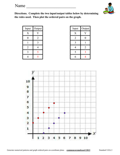 Graph Ordered Pairs and Recognize Numerical Patters - 5.OA.3 | Teaching ...