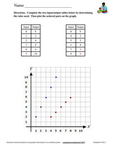 Graph Ordered Pairs and Recognize Numerical Patters - 5.OA.3 | Teaching ...