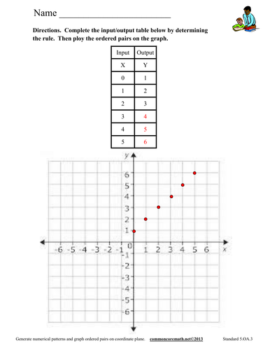 Graph Ordered Pairs and Recognize Numerical Patters - 5.OA.3 | Teaching ...