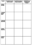 Industrial Revolution - Inventors and Inventions | Teaching Resources