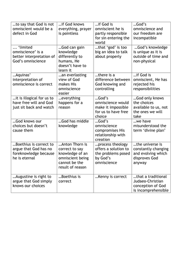 OCR A2 Philosophy of Religion- Attributes of God and God's Omniscience ...