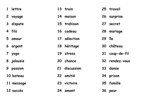 Game with Future tense- French | Teaching Resources