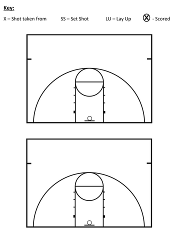 Basketball Scoring and Observation Sheets | Teaching Resources