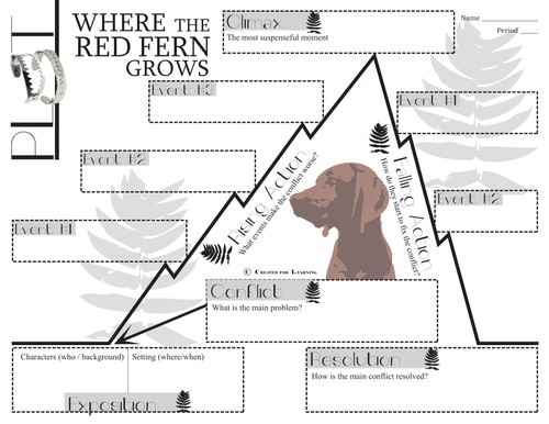 WHERE THE RED FERN GROWS Unit Teaching Package | Teaching Resources